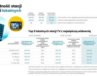 TV ASTA w TOP 5 telewizji lokalnych w Polsce! - Portal asta24.pl - Piła ...